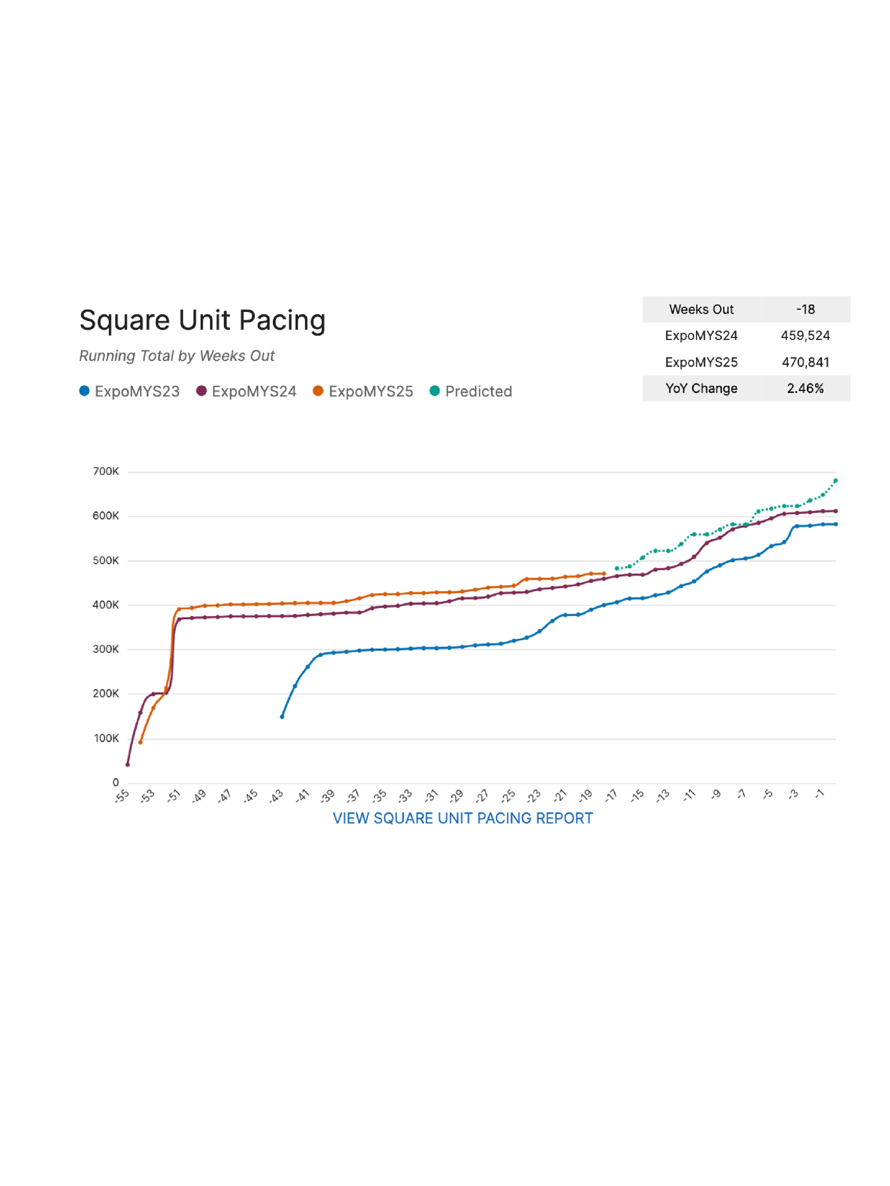 MYS Insights | Trade Show Data to Improve Your Event's Financial ...